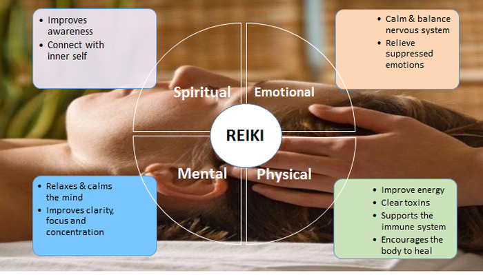 Distant Reiki Rates – Waterfall Reiki and Animal Communication